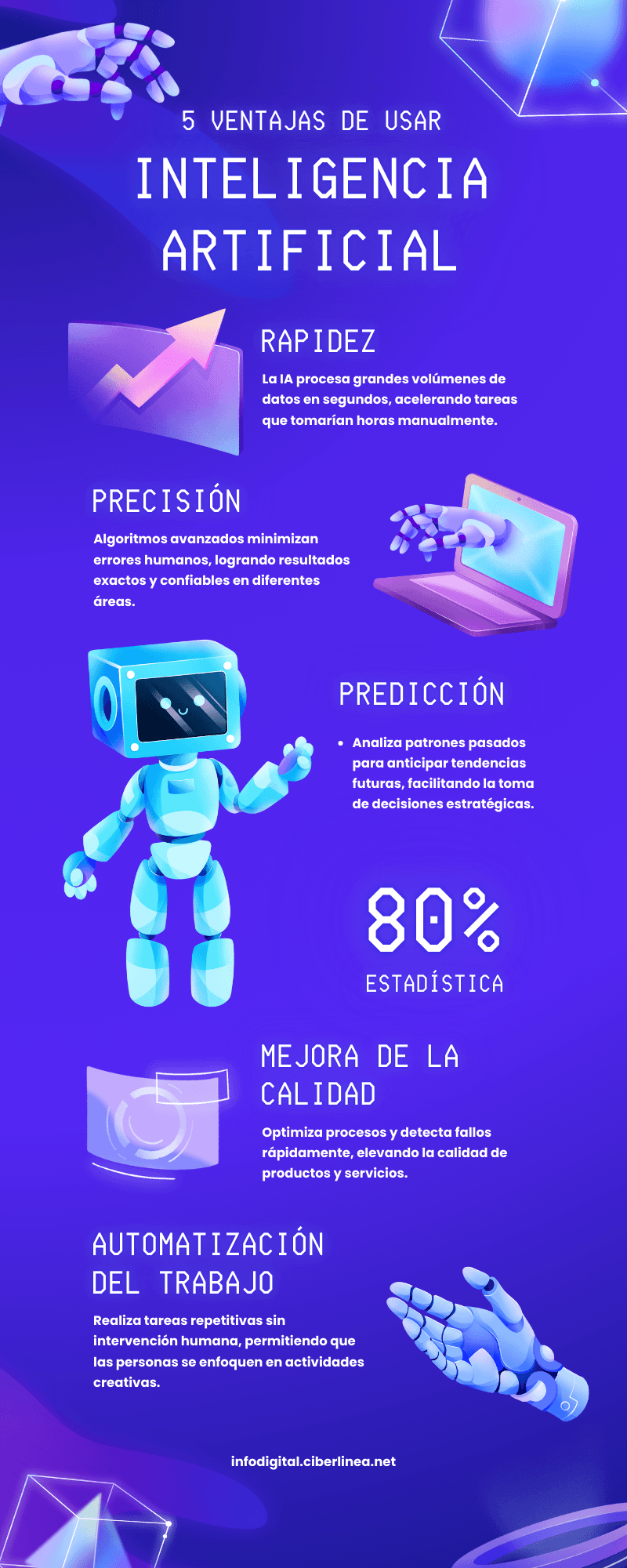 10 usos de la Inteligencia Artificial en la vida cotidiana - Tu ventana al mundo digital