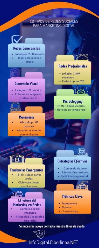 Los 10 tipos de Redes Sociales que dominarán el Marketing Digital (con ejemplos) - Tu ventana al ...